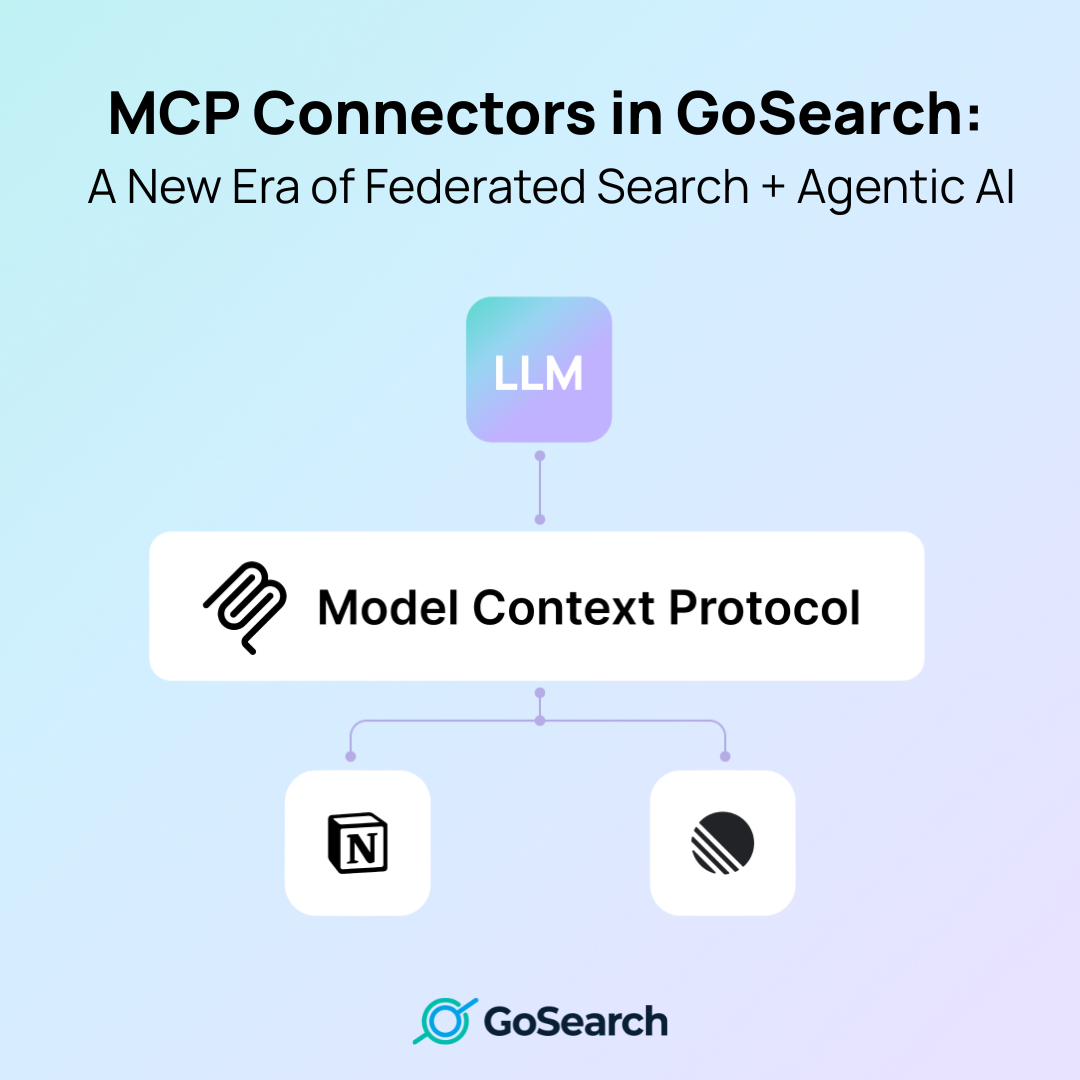 What is Model Context Protocol (MCP)? MCP explained. - GoSearch FAQs ...