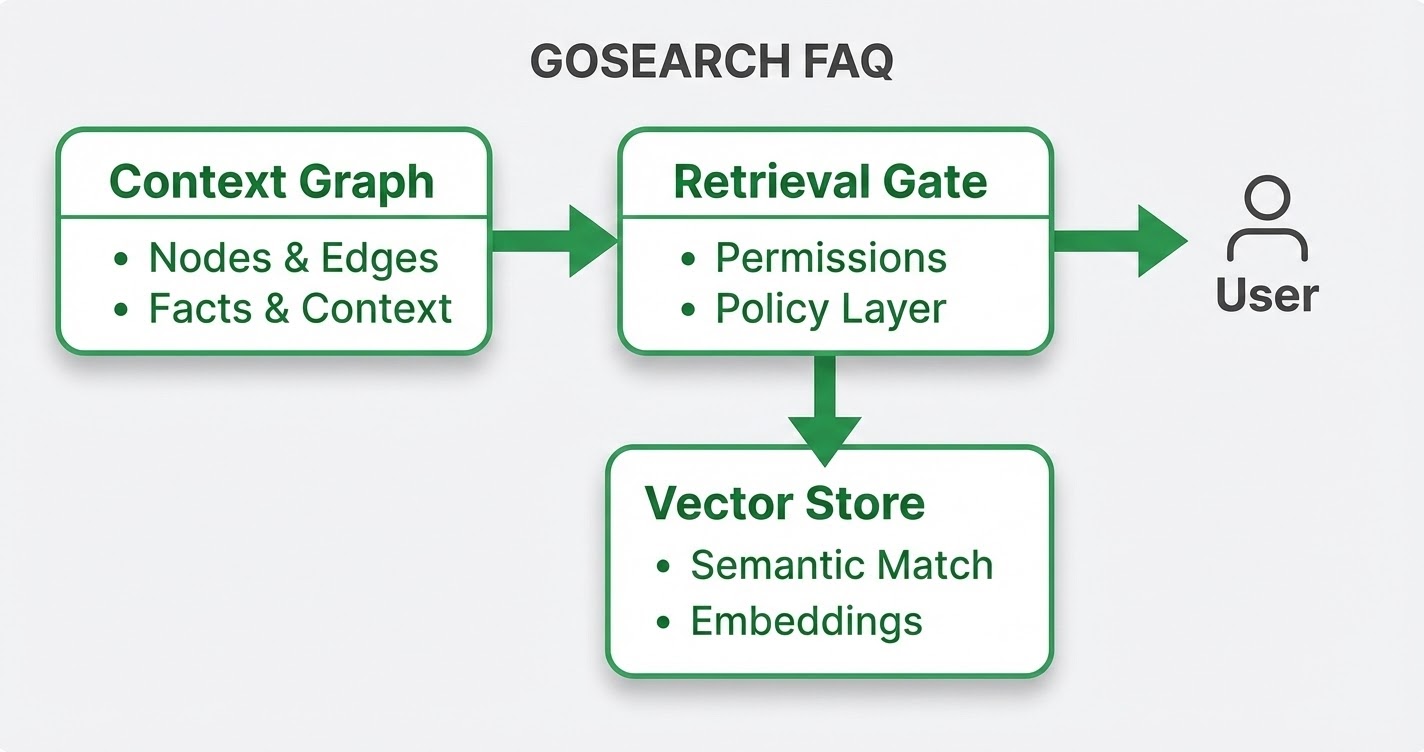 Are Context Graphs a Security Risk? Knowledge Graphs vs. Vector ...